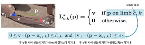 Realtime Multi Person Pose Estimation 논문 리뷰 및 구현 Mimul Tech Log