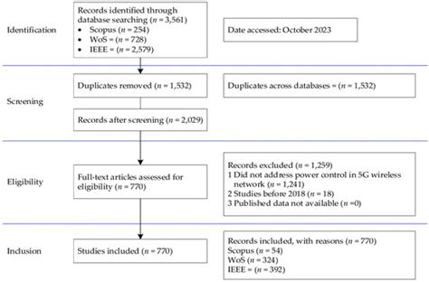 Telecom An Open Access Journal From Mdpi Telecom An Open Access Journal From Mdpi