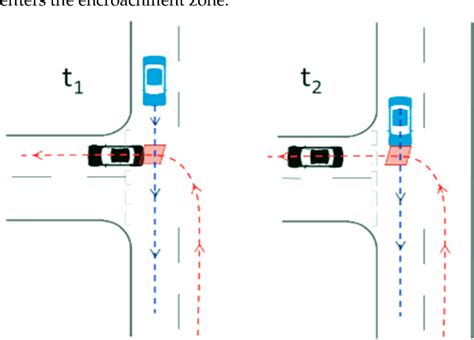 Figure 15 From Quantification And Pictorial Expression Of Driving Status Domain Boundaries For