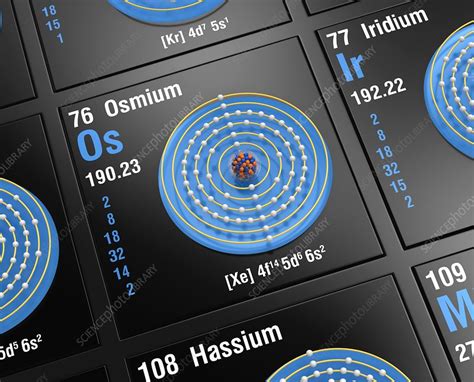 Osmium Atomic Structure Stock Image C045 6422 Science Photo Library