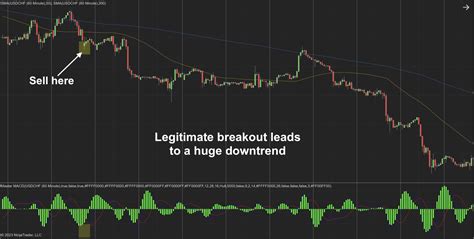 Master Macd Indicator For Ninjatrader Indicator Vault