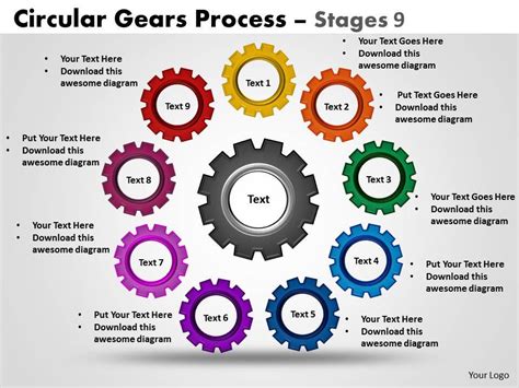 Circular Gears Flowchart Process Diagram Stages PowerPoint Presentation Pictures PPT Slide