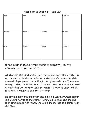 A Level English Language An Introduction Semantics And Pragmatics Lesson 1 Teaching Resources