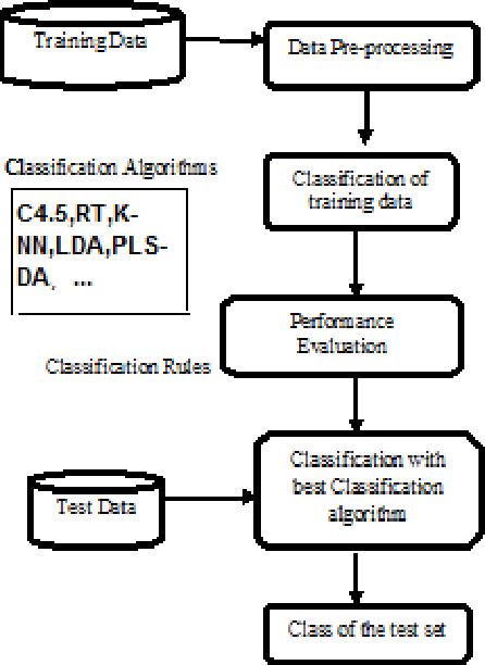 Figure 1 From Predicting Fault Prone Software Modules Using Feature