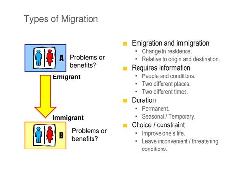 Migration Issues 1 Types Of Migration 2 Selective Migration Ppt