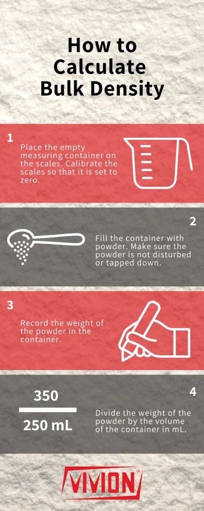 Bulk Density Calculator Vivion