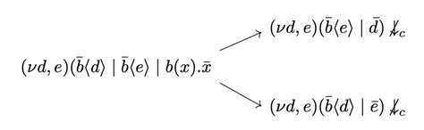 Tikz Cd Arrows Not Aligned Horizontally As Expected TeX LaTeX Stack