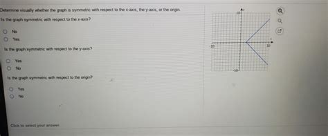 Solved Determine Visually Whether The Graph Is Symmetric