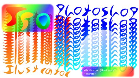 Styling My Github Profile Part On Behance