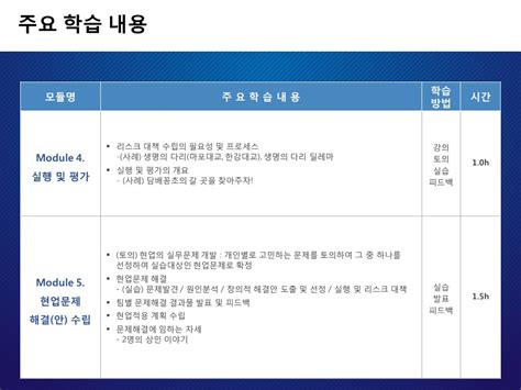 게시판 역량개발교육 창의적 문제해결 과정