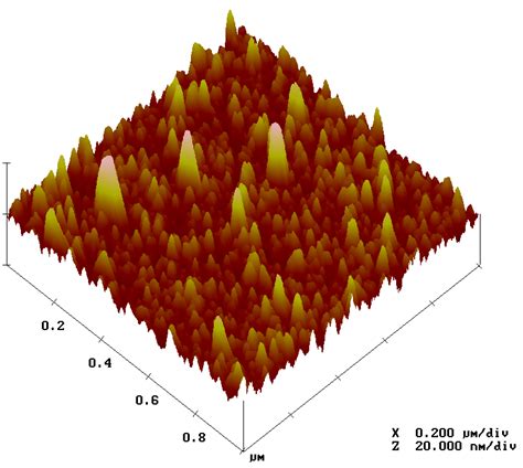 Surface Functionalization For Fluorescence Immunoassays And