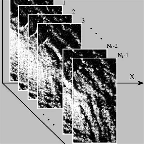 Example Of A Temporal Sequence Of Sea Clutter Images Sampled By Wamos Download Scientific