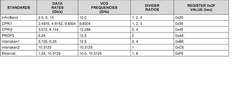 Configure Retimer Ds125df410 Interface Forum Interface Ti E2e
