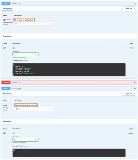 Spring Boot Rest Api Documentation Openapi Swagger Tech Tutorials