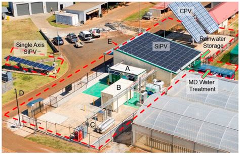 Energy Storage And Applications An Open Access Journal From Mdpi