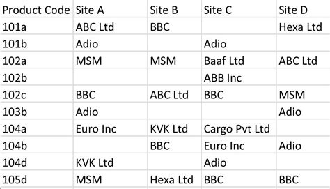 Connecting Tables With Multiple Columns Microsoft Fabric Community