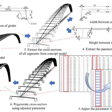 Pdf Data Driven Modeling Algorithms For Cable Stayed Bridges