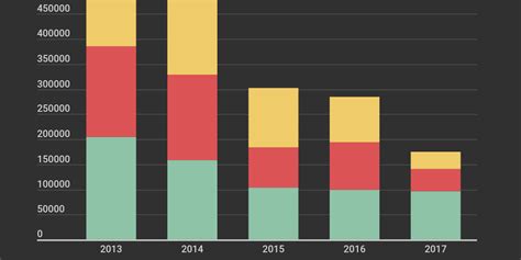 Column Stacked Chart Infogram
