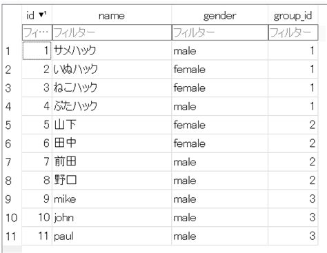 【sql】0埋めをしよう！【lpadrpad】 サメハック