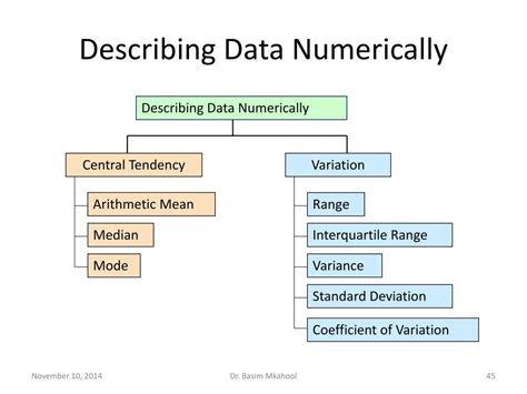 Ppt 14 Describing Data Graphical And Descriptive Statistics