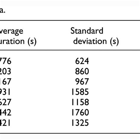 Contribution Of Each Feature Set To Travel Mode Detection Download