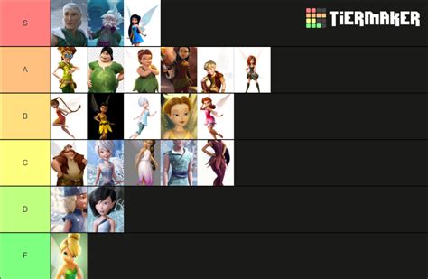 Tinkerbell Fairies Tier List Community Rankings Tiermaker