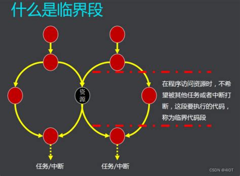 Freertos源码分析 6 多任务使用要点 Csdn博客