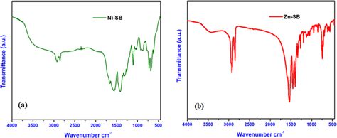 Infrared Spectral Data Of The Xerogel Samples Of A Ni Sb And B Download Scientific Diagram