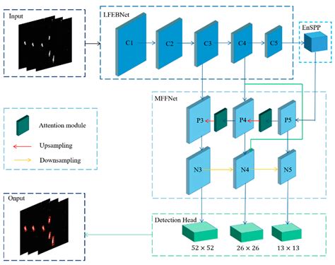 Yolo Lite An Efficient Lightweight Network For Sar Ship Detection
