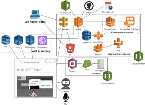 Using Aws Ai And Amazon Sumerian In It Education Aws News Blog