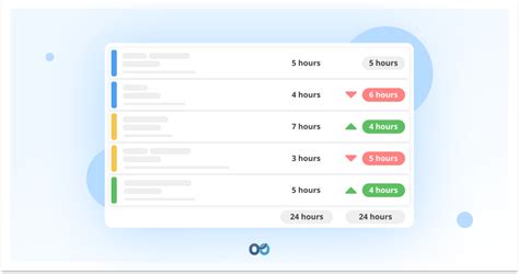 Recurring Tasks Why Use Them And How