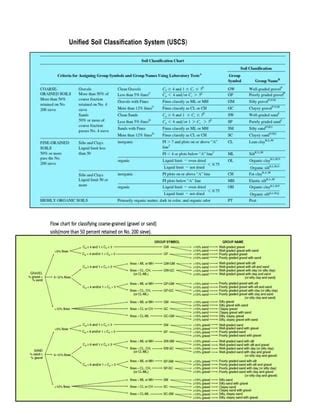 GEOTECH Pdf
