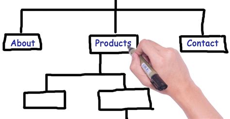 How To Use The Automatic Xml Sitemap Generation Feature In Drupal