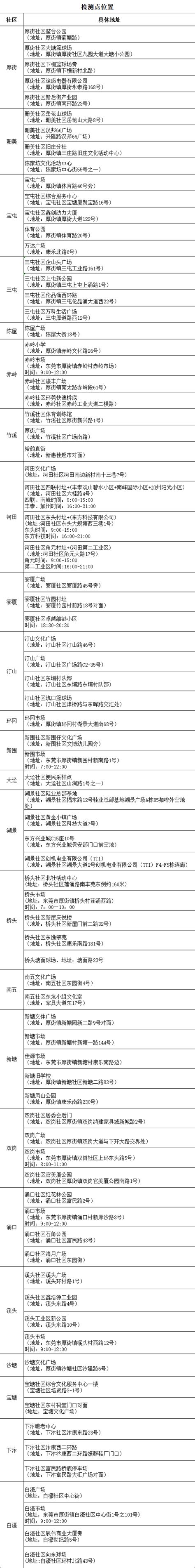 不漏一户、不落一人！11月26日厚街开展全域核酸检测采样社区广东省