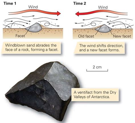 Chemical Weathering Diagram Geography