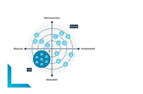Top 10 Performace Testing Tools A Comprihensive Guide Software Testing Stuff