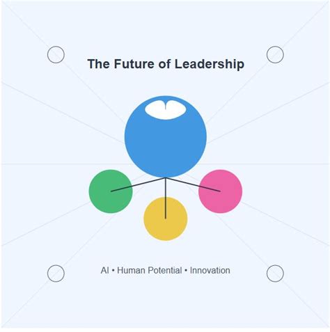 Adnan Ahmad On Linkedin Futureofwork Leadership Ai Innovation Humanpotential