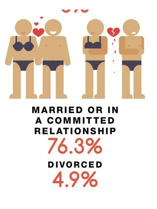 Sex Lives Of Australians Revealed In National Body Soul Survey Daily