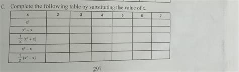 Complete The Following Table By Substituting The Value Of X Brainlyph