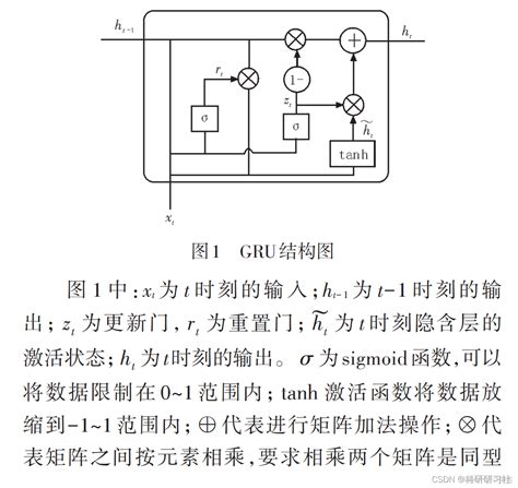 基于adam算法优化gru神经网络的短期负荷预测（python代码实现）51cto博客adam优化算法