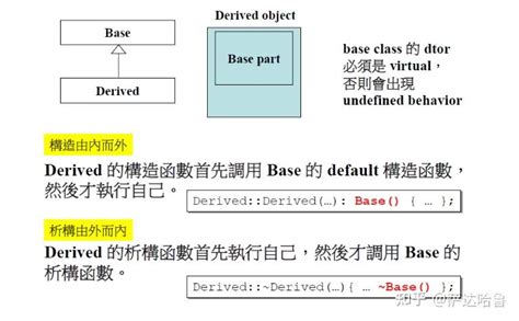 C面向对象高级编程（上，侯捷系列） 知乎