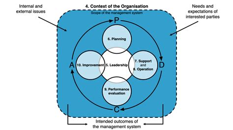 Internal And External Issues Understanding Iso Totem Sustainability