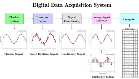 Real Time Data Acquisition System By Wikipedia Ibg News