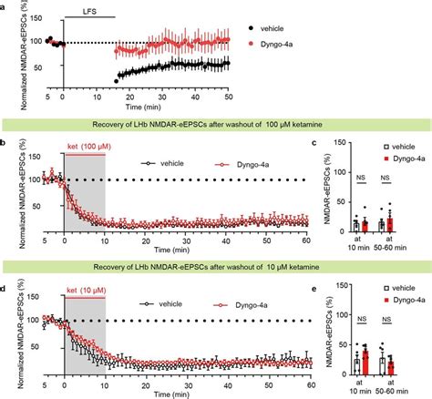 Recovery Of Lhb Nmdar Eepscs After Washout Of Ketamine In Presence Of