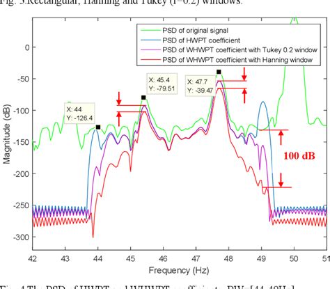 Figure 4 From Vfd Fed Induction Motor Fault Detection Using Drives