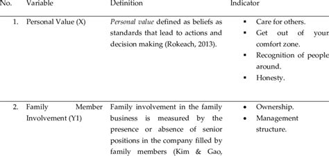 Operational Definition And Measurement Of Research Variables Download