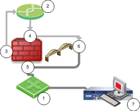 Layer Bridging Before Internet Gateway Check Point CheckMates
