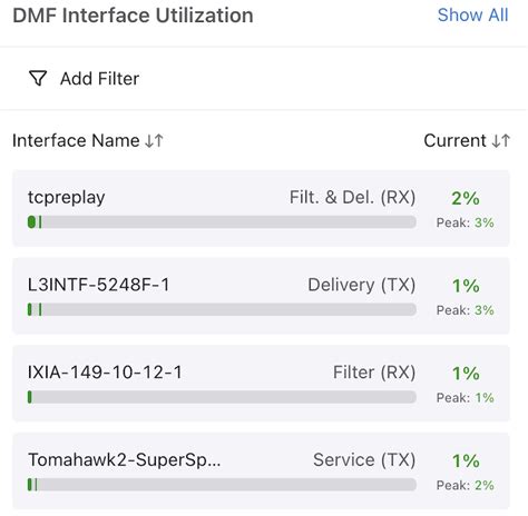 Dmf User Guide Introduction To Dmf And Overview Arista