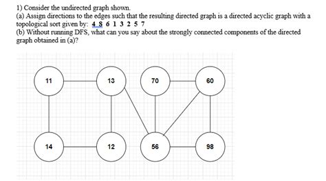 Solved Consider The Undirected Graph Shown A Assign Chegg