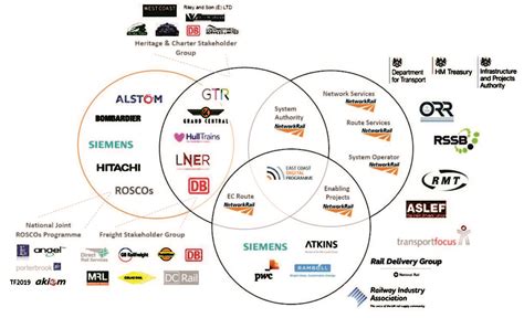 Unlocking Innovation The Digital Railway Rail Engineer